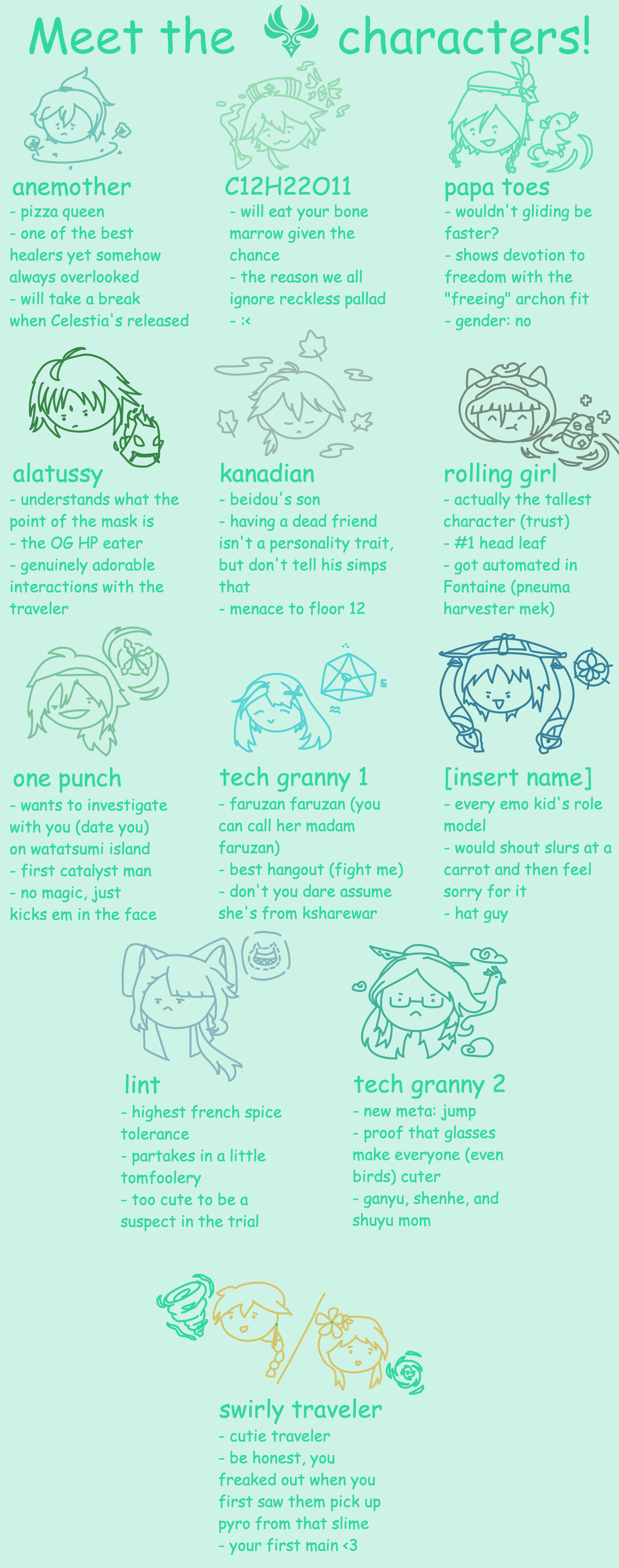 Meet the Anemo characters! Genshin Impact | HoYoLAB