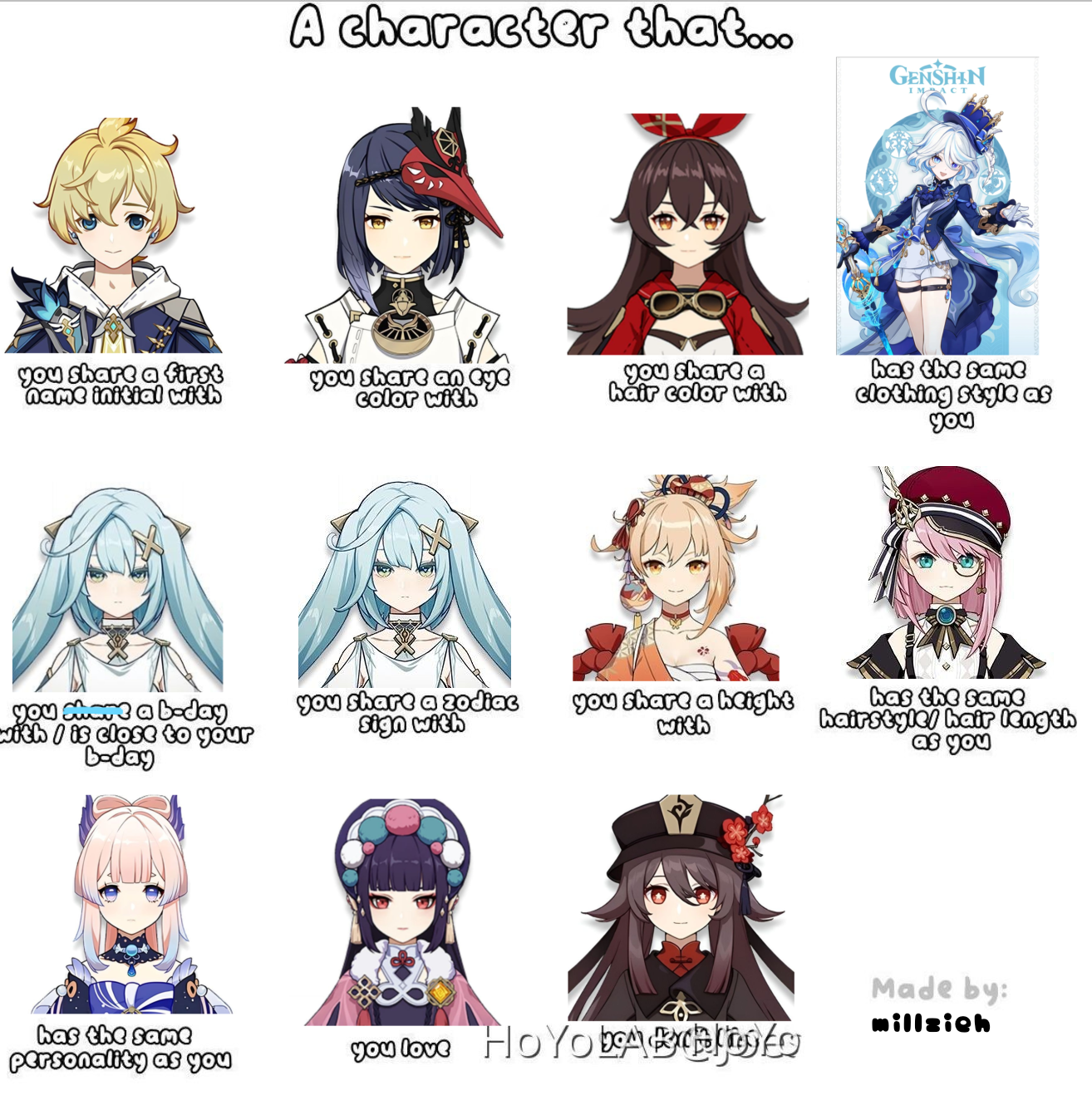 My list of characters Genshin Impact | HoYoLAB