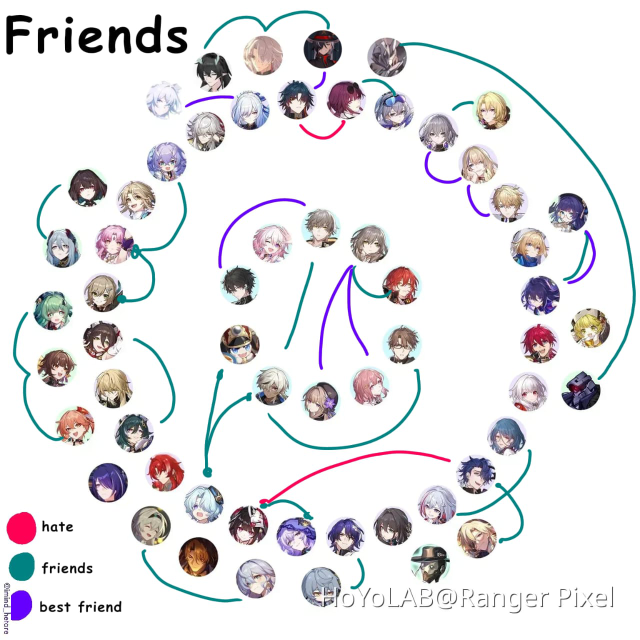 my friend who never played hsr maked ships, friendships and family ...