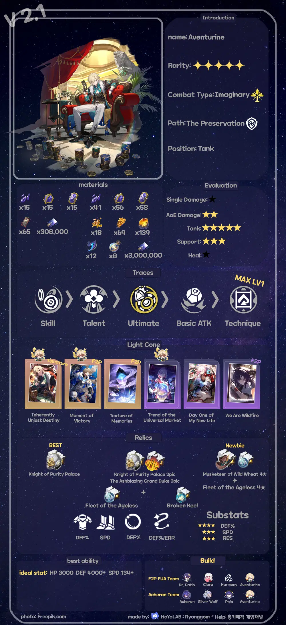 (EN) [Star Rail Character Build Guide v2.1] Quick Aventurine Infographic Build Guide Honkai ...
