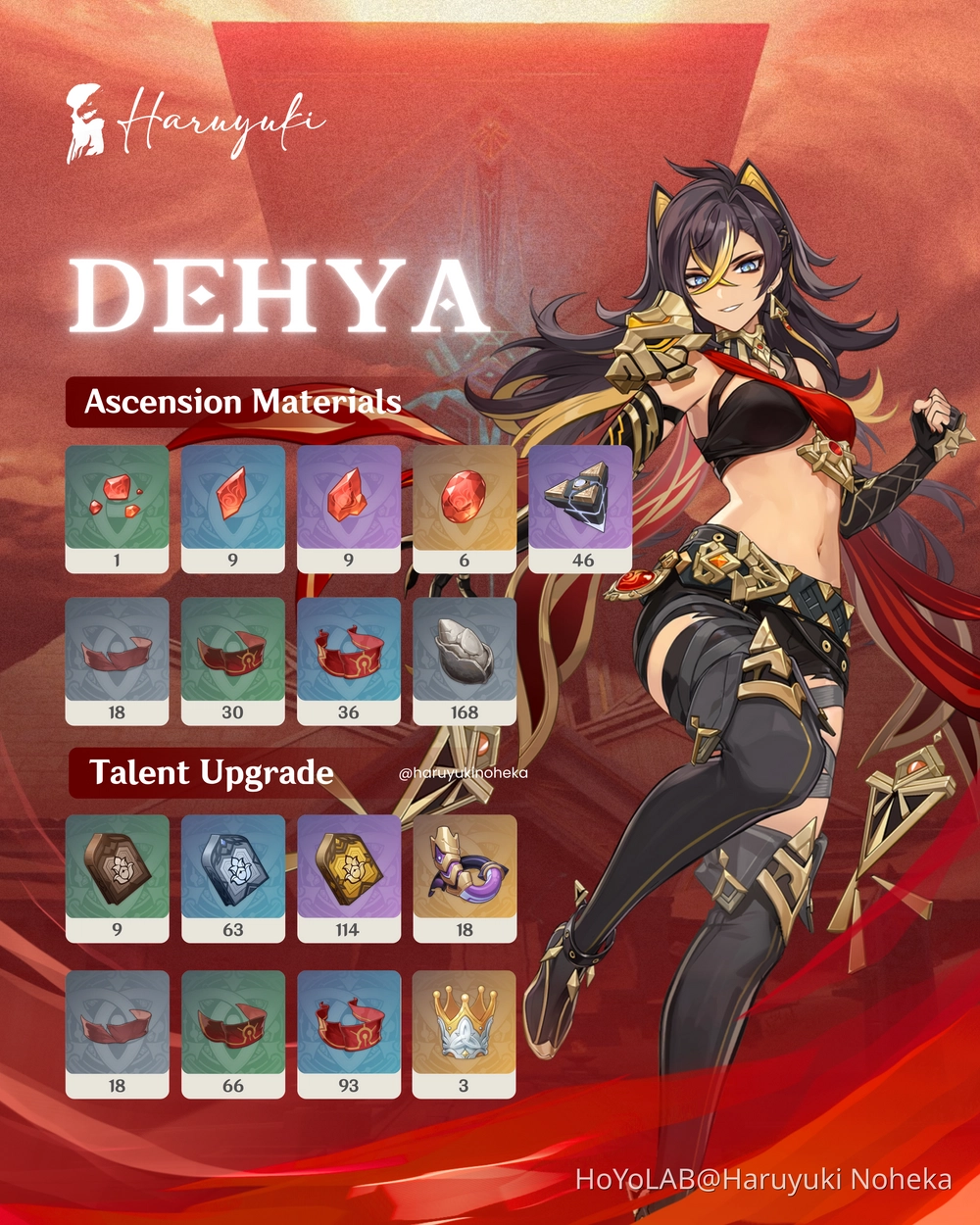 [Mini Guide] Dehya Build Sub DPS 🔥 Genshin Impact | HoYoLAB