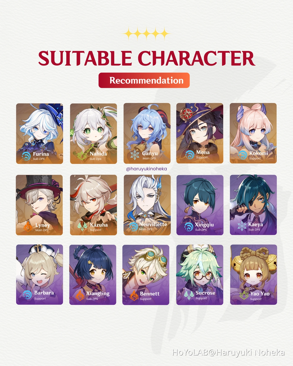 [Mini Guide] Dehya Build Sub DPS 🔥 Genshin Impact | HoYoLAB