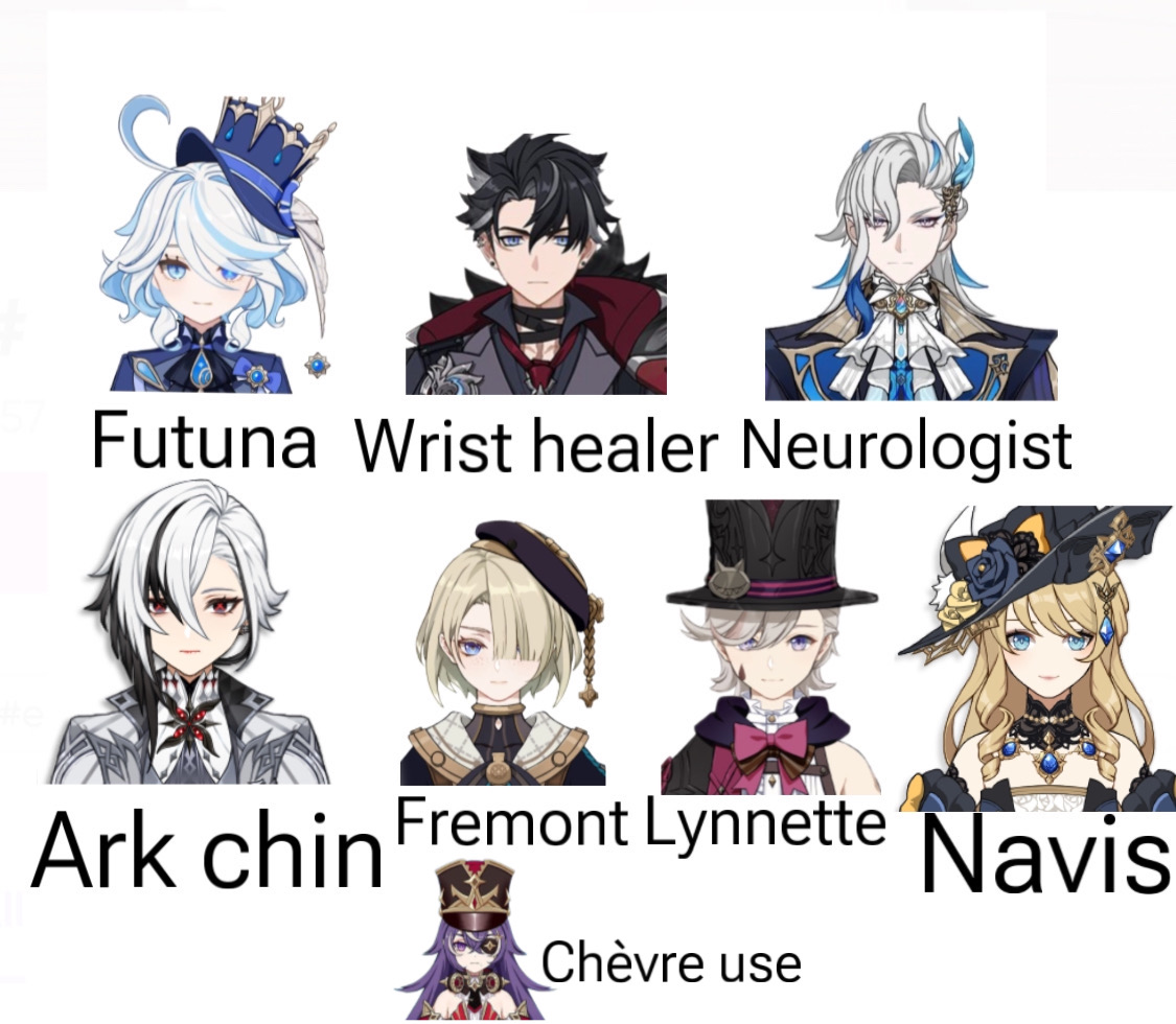 Genshin characters names according to my keyboard Fontaine edition-💀 ...