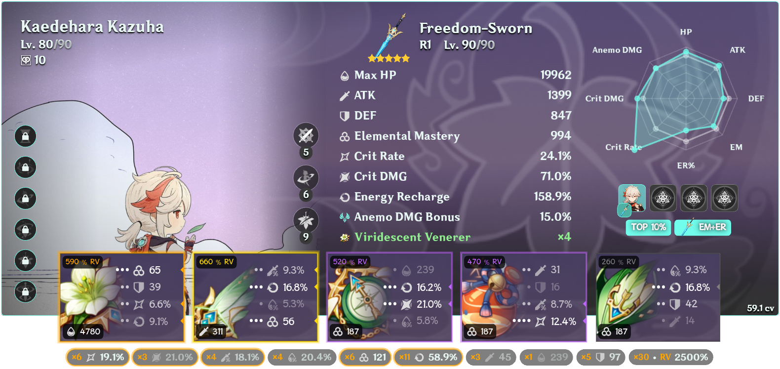 My kazuha Genshin Impact | HoYoLAB