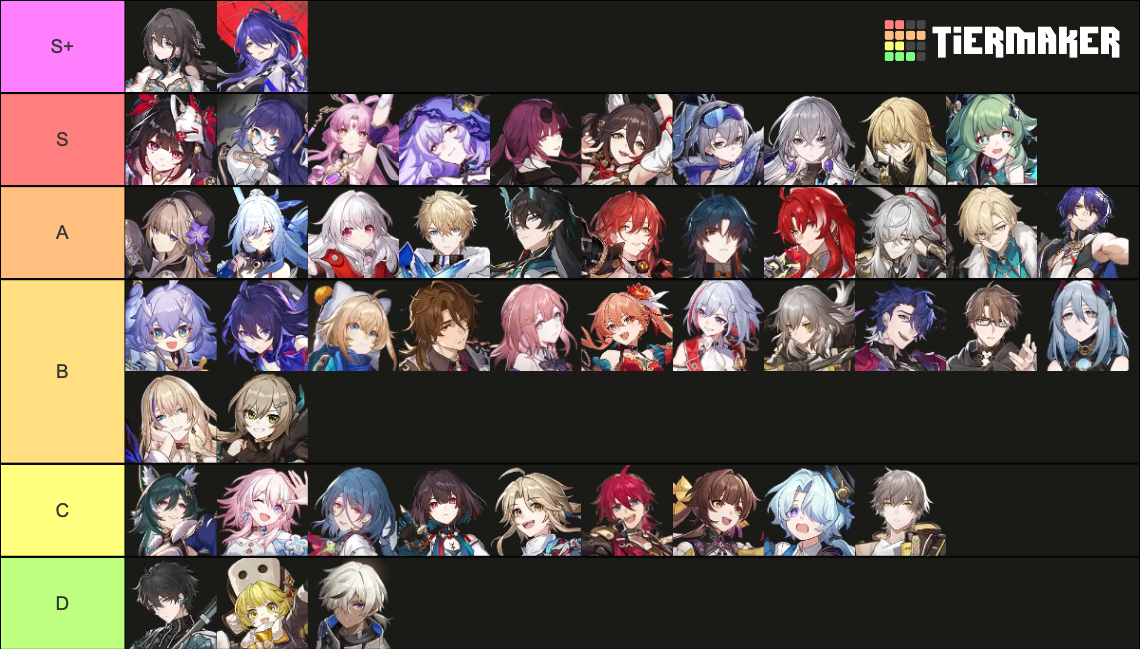 Post 2.1 HSR Tier List - Average MoC and PF Usage Honkai: Star Rail ...