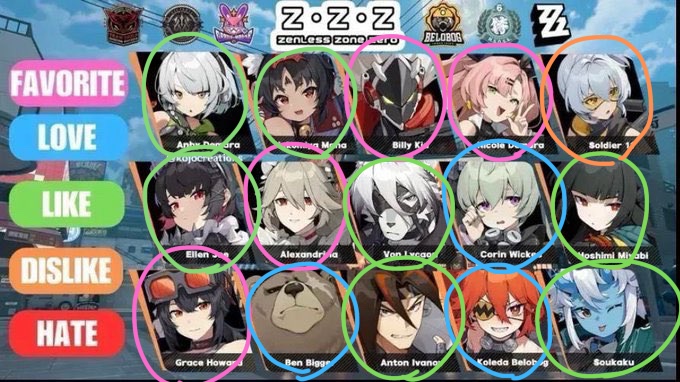My thoughts on each ZZZ character Zenless Zone Zero | HoYoLAB