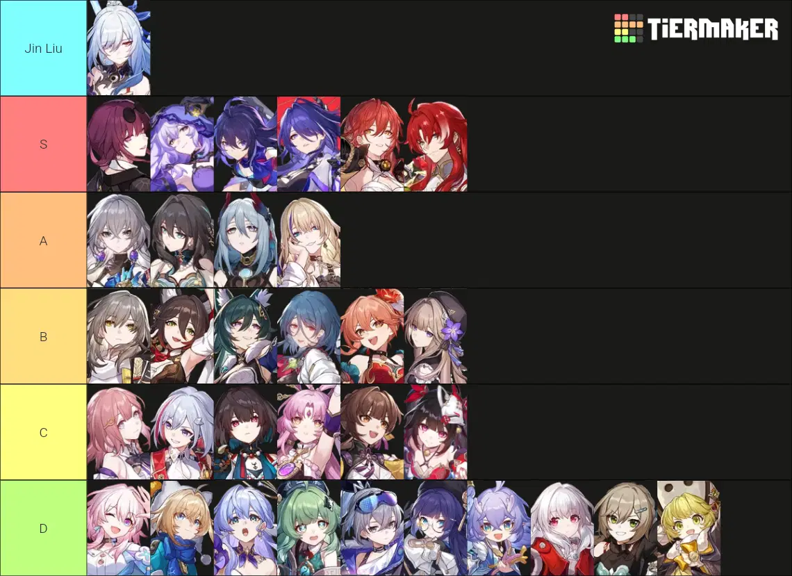 Ranking the Women & Men of HSR Honkai: Star Rail | HoYoLAB