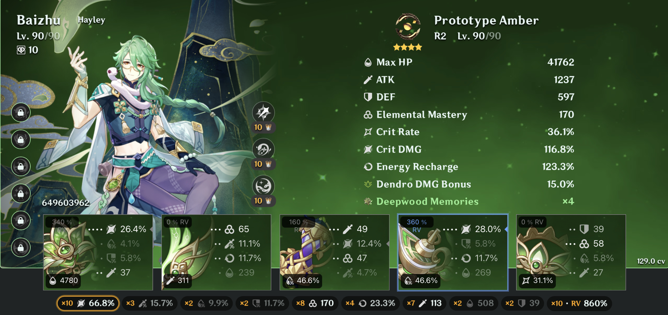 Part 4/8 Posting All of My Dendro Builds: Baizhu! Genshin Impact | HoYoLAB