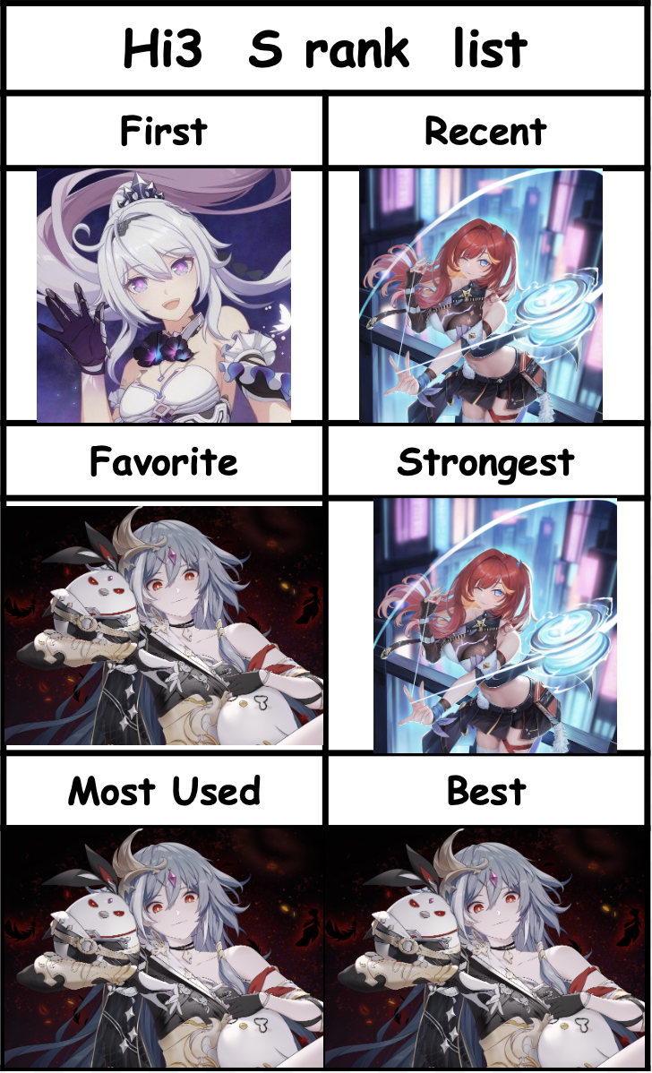 Hi hi~ an S-rank list Honkai Impact 3rd | HoYoLAB