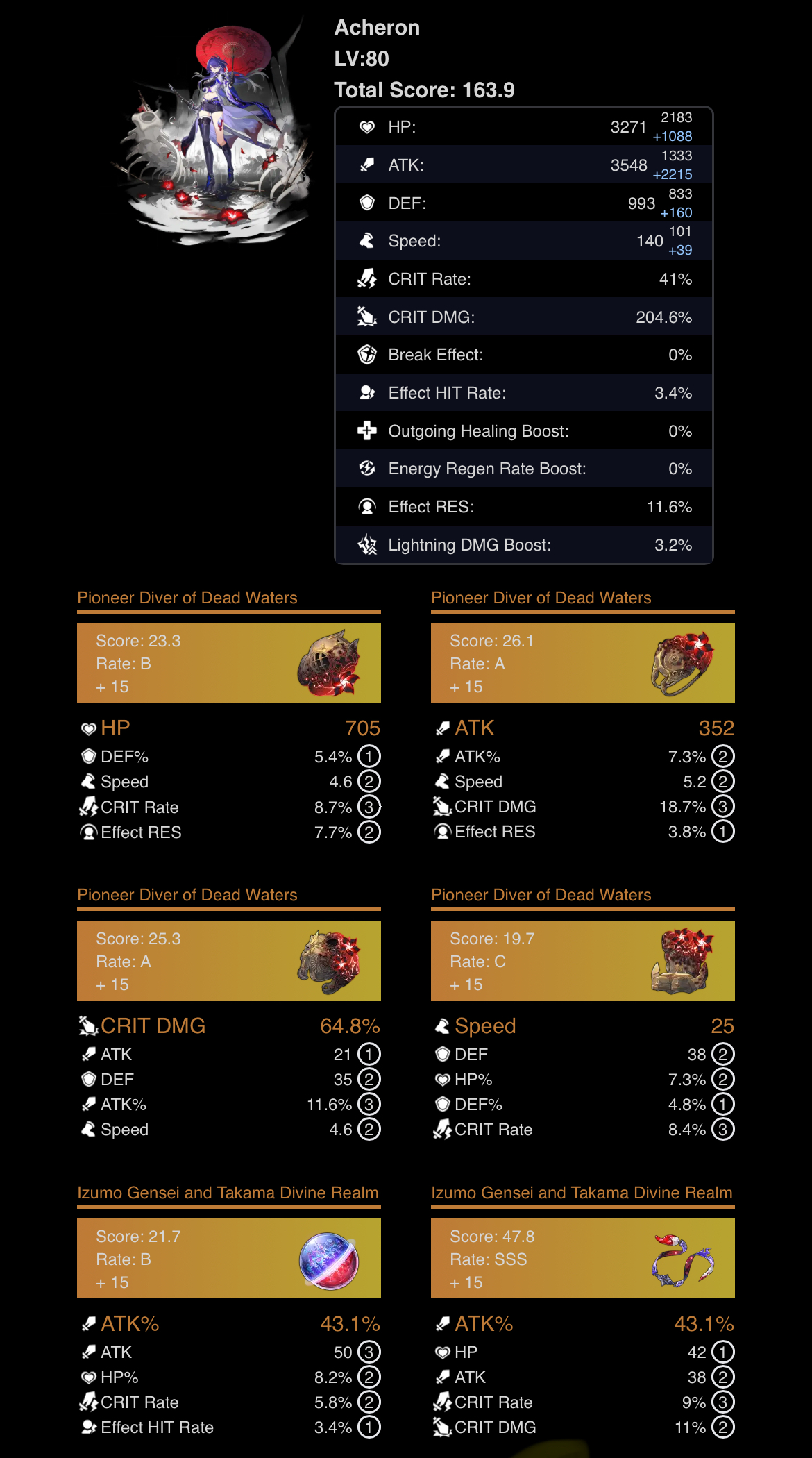 How do you build crit rate on Acheron??? Honkai: Star Rail | HoYoLAB