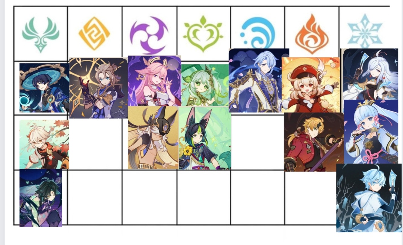 don't judge me but these guys are honestly my favorite characters in each element Genshin Impact ...