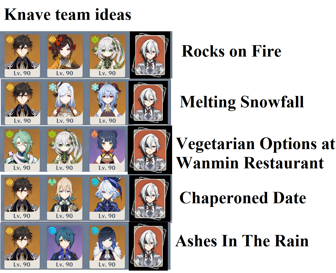 Arlecchino team ideas I came up with Genshin Impact | HoYoLAB