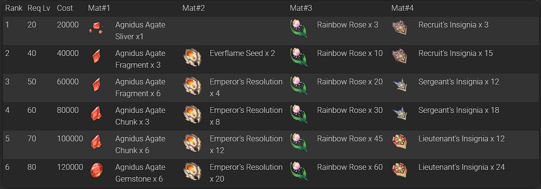 [v4.6] Lyney DPS Build GUIDE!!! [Best Weapons and Artifacts] - INSANE PYRO DAMAGE!! - {Better ...