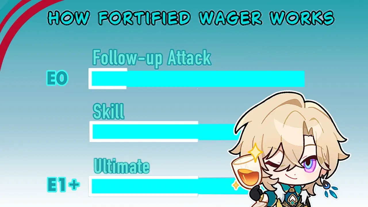 Is E2 Aventurine Worth it? | Explained by E6 Aventurine player Honkai ...