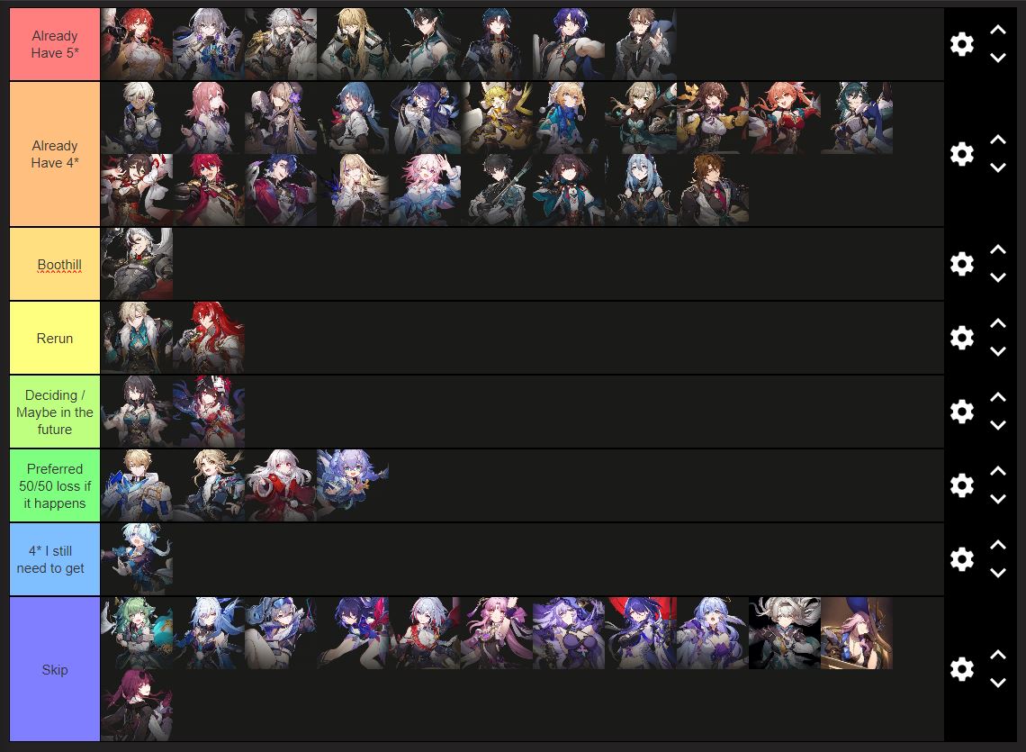 My Pull Priority (Currently) Honkai: Star Rail | HoYoLAB