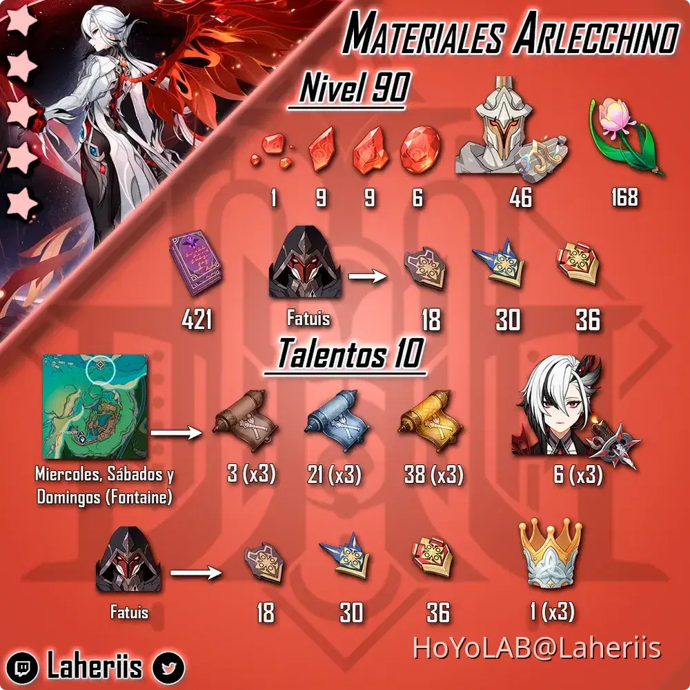 [v 4.6] GUÍA COMPLETA: ARLECCHINO 🌕 Materiales, Talentos, Builds y ...