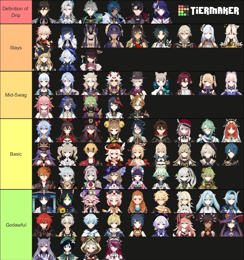 Character Drip Tier List Genshin Impact | HoYoLAB
