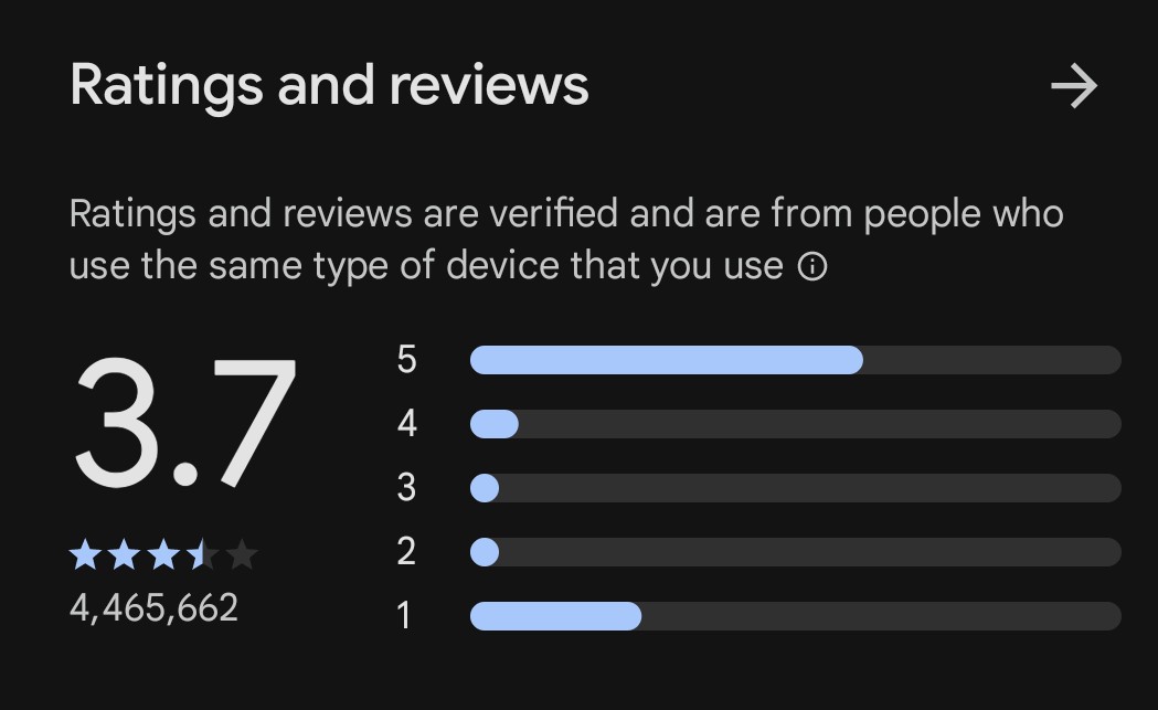 Genshin rating drop ??? Genshin Impact | HoYoLAB
