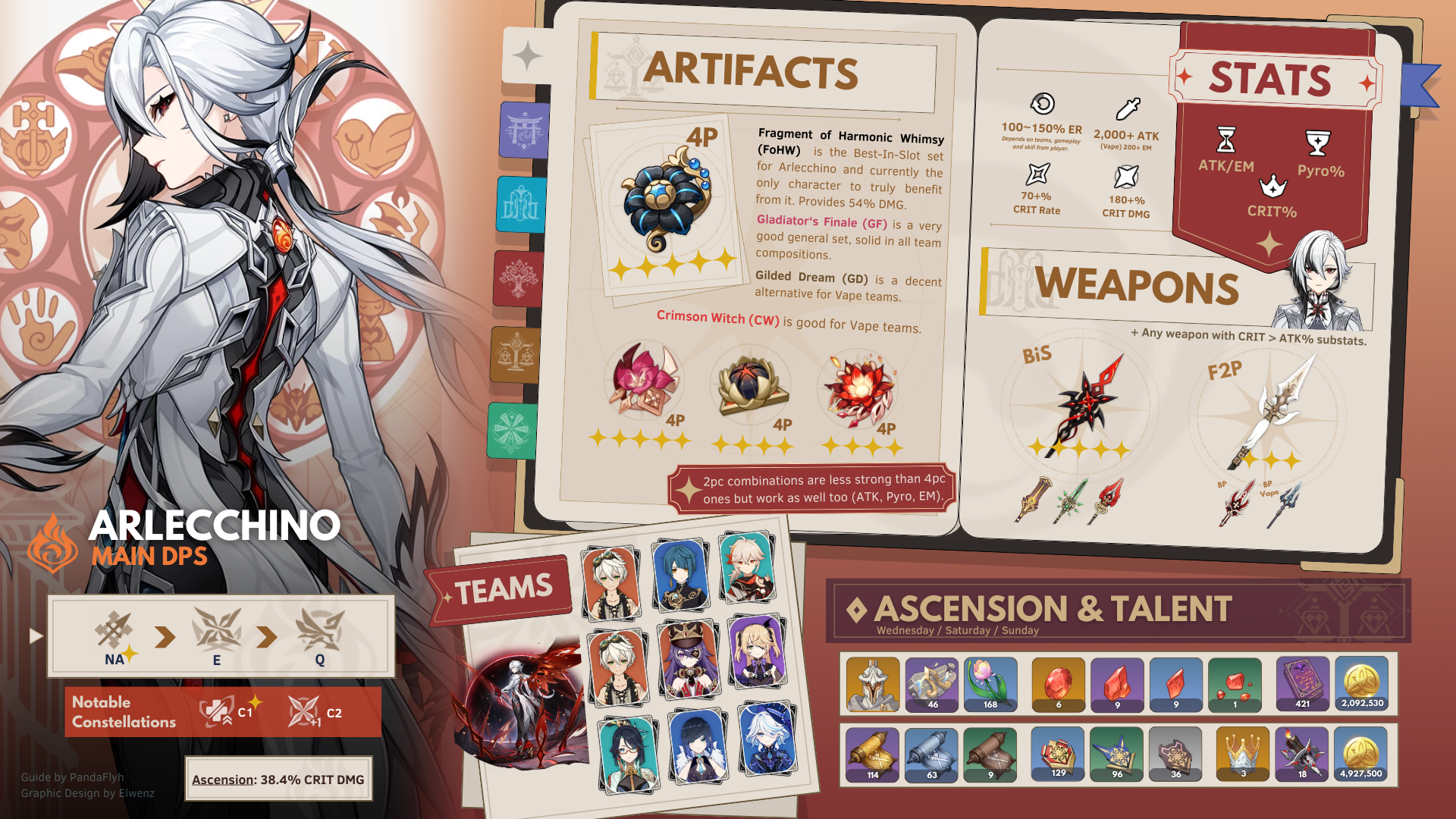 [Genshin Impact] [Version 4.6] Arlecchino In-Depth Guide Genshin Impact ...