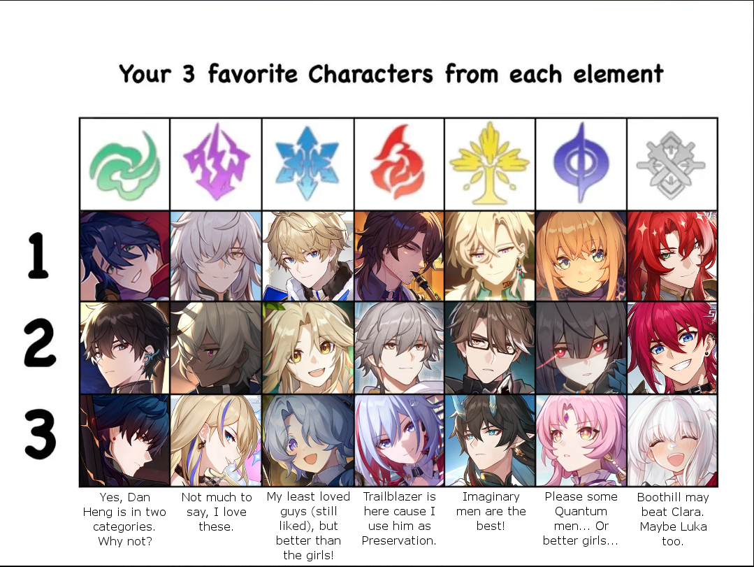 3 favorites of each element Honkai: Star Rail | HoYoLAB