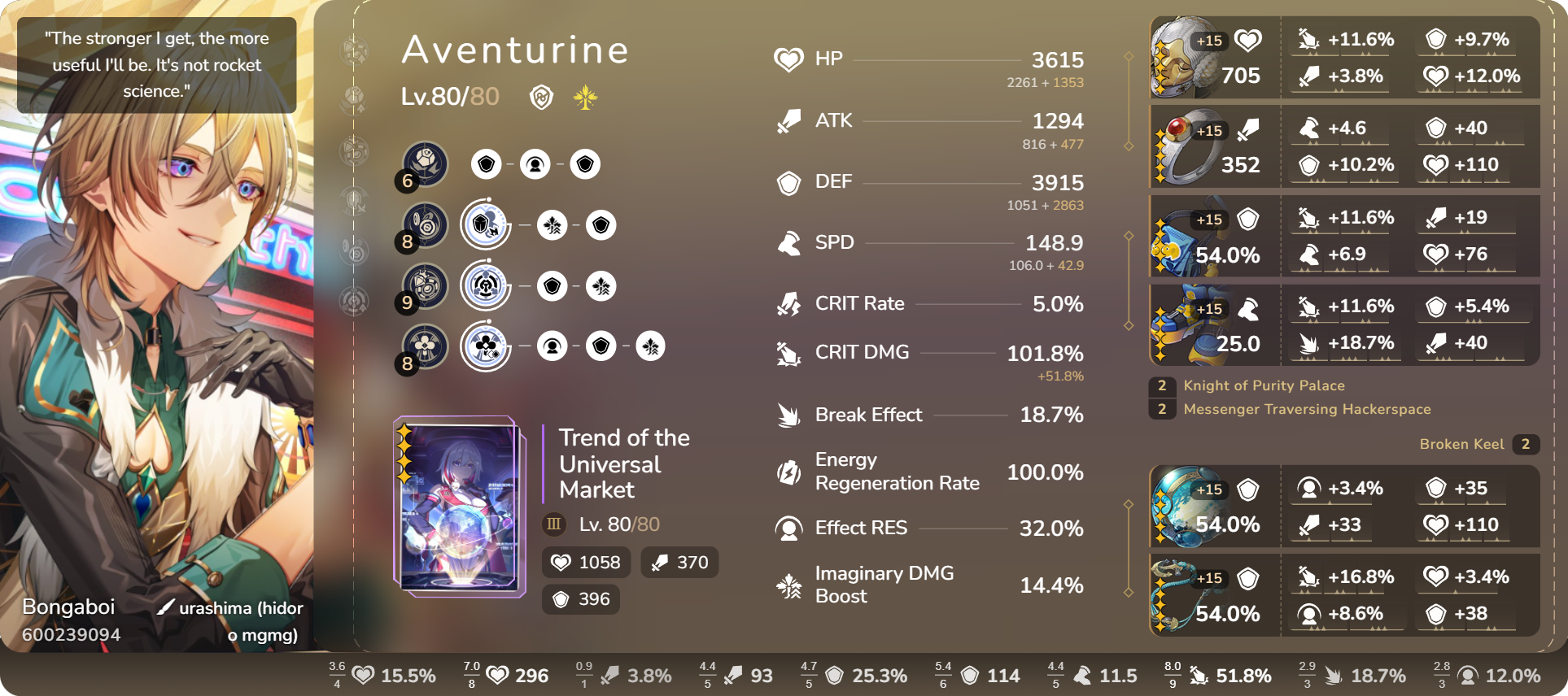 A slightly improved Aventurine build! Honkai: Star Rail | HoYoLAB