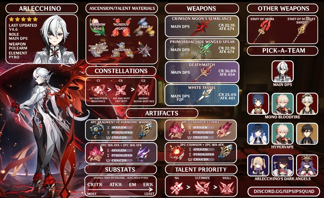 All you need to know Abt Arlecchino Genshin Impact | HoYoLAB