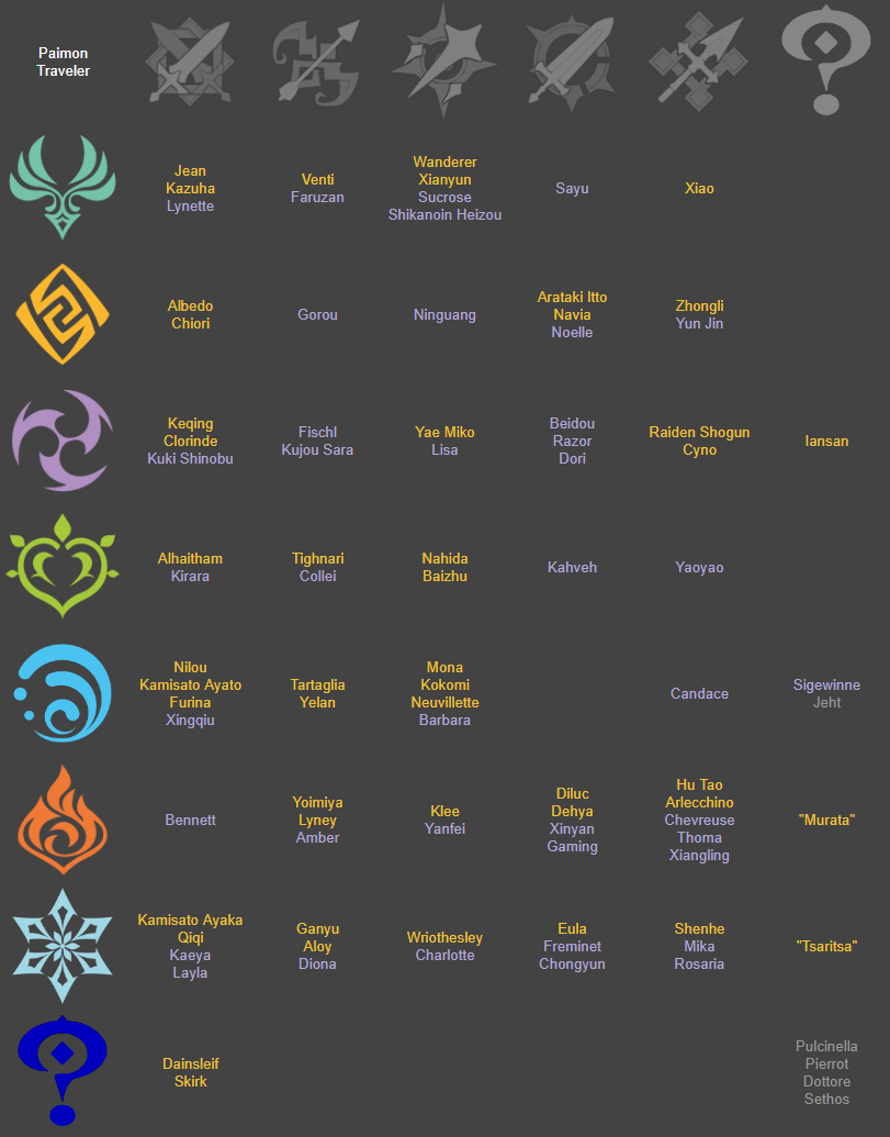 V4.6 Character Distribution. Genshin Impact | HoYoLAB