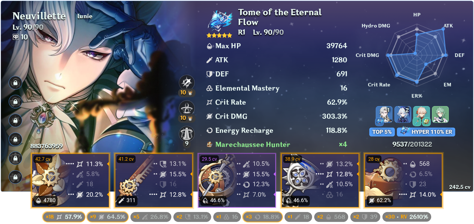 my top 5% neuvi build