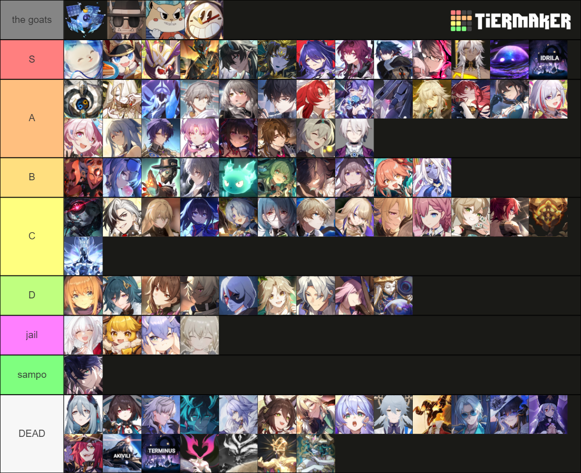 THE HSR TIERLIST OF ALL TIME Honkai: Star Rail | HoYoLAB