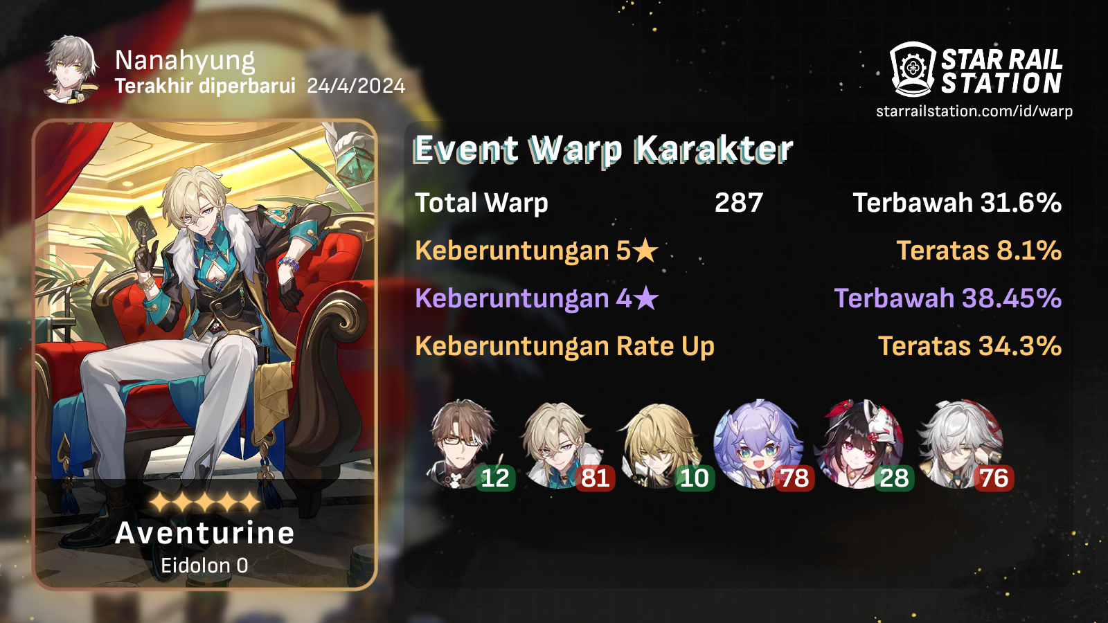 Aven pria mahal 💰 Honkai: Star Rail | HoYoLAB