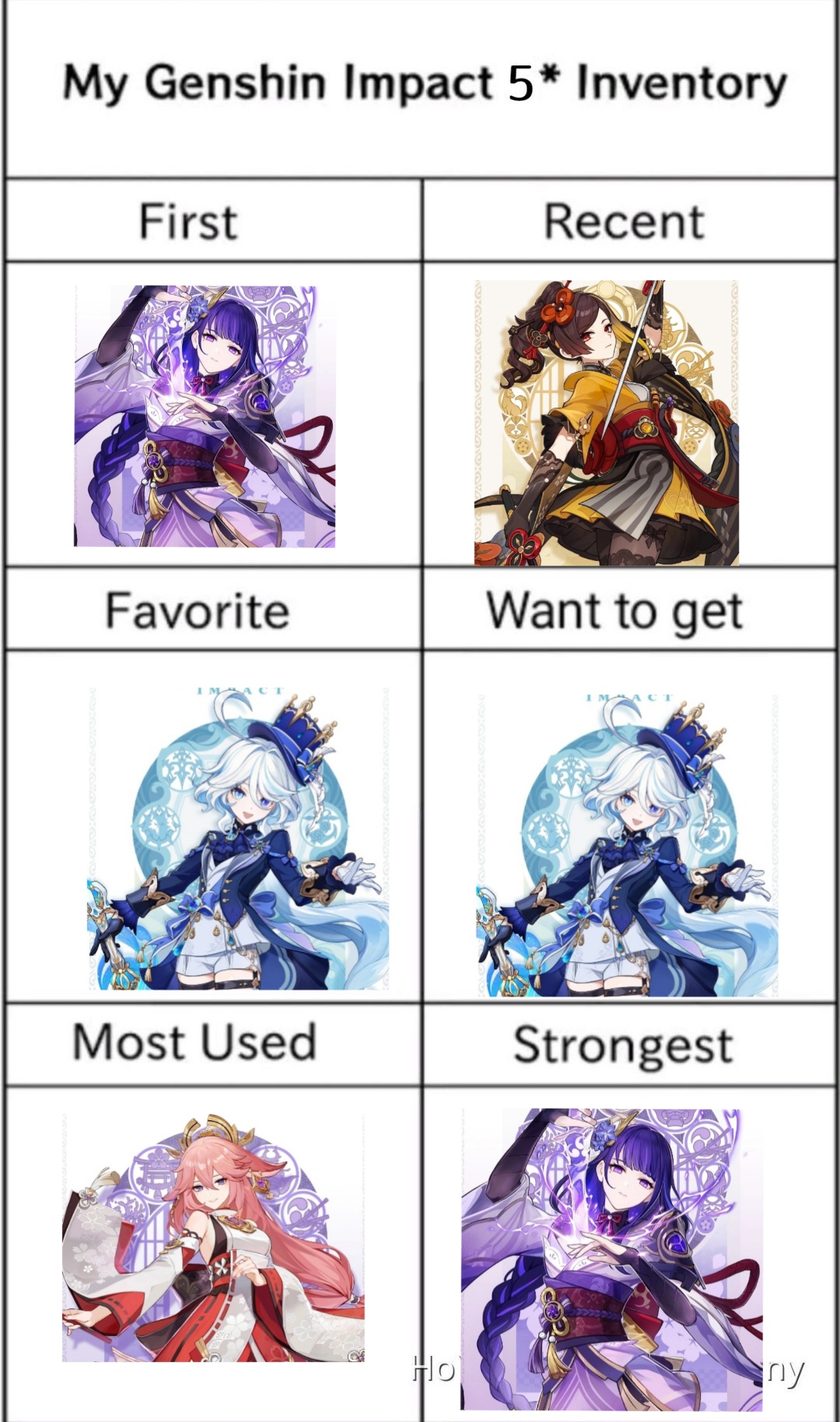 My 5* character inventory Genshin Impact | HoYoLAB