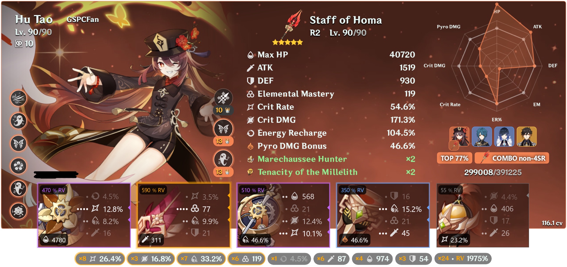 My current Hu Tao build. Genshin Impact | HoYoLAB