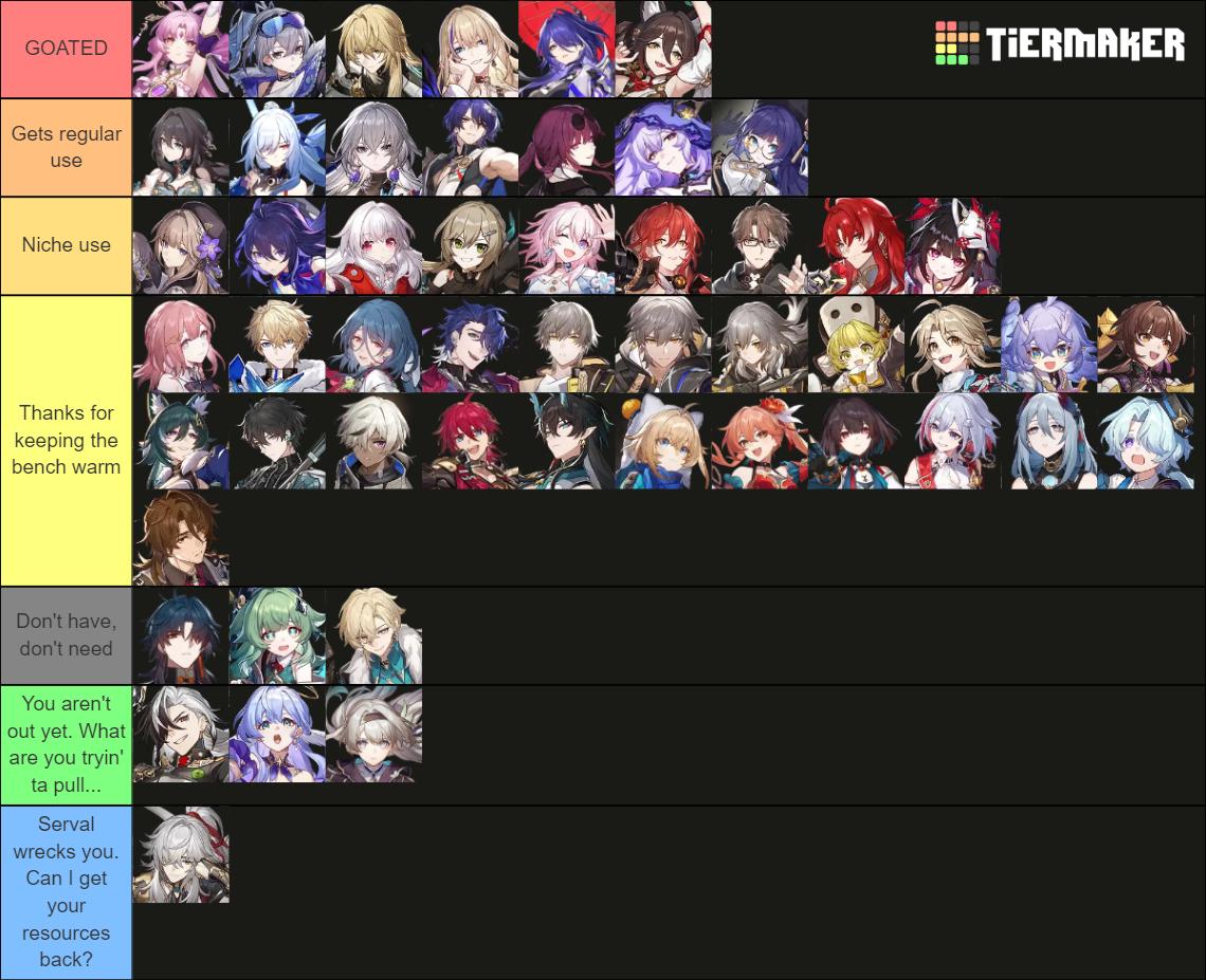 The ULTIMATE Star Rail Tier List! ~ According to my usage ~ Honkai ...