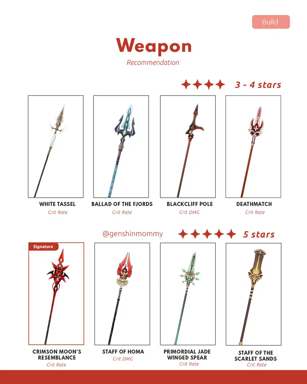 Arlecchino Build & Material Genshin Impact | HoYoLAB