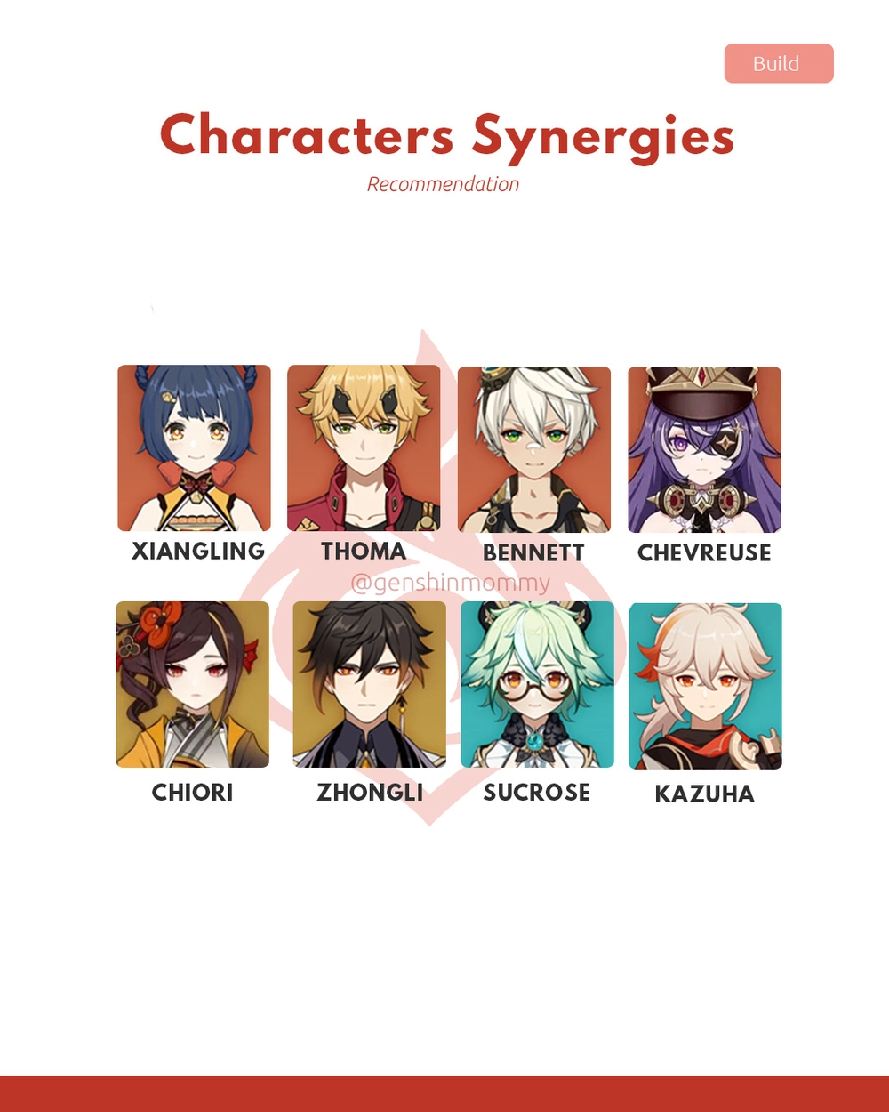 Arlecchino Build & Material Genshin Impact | HoYoLAB