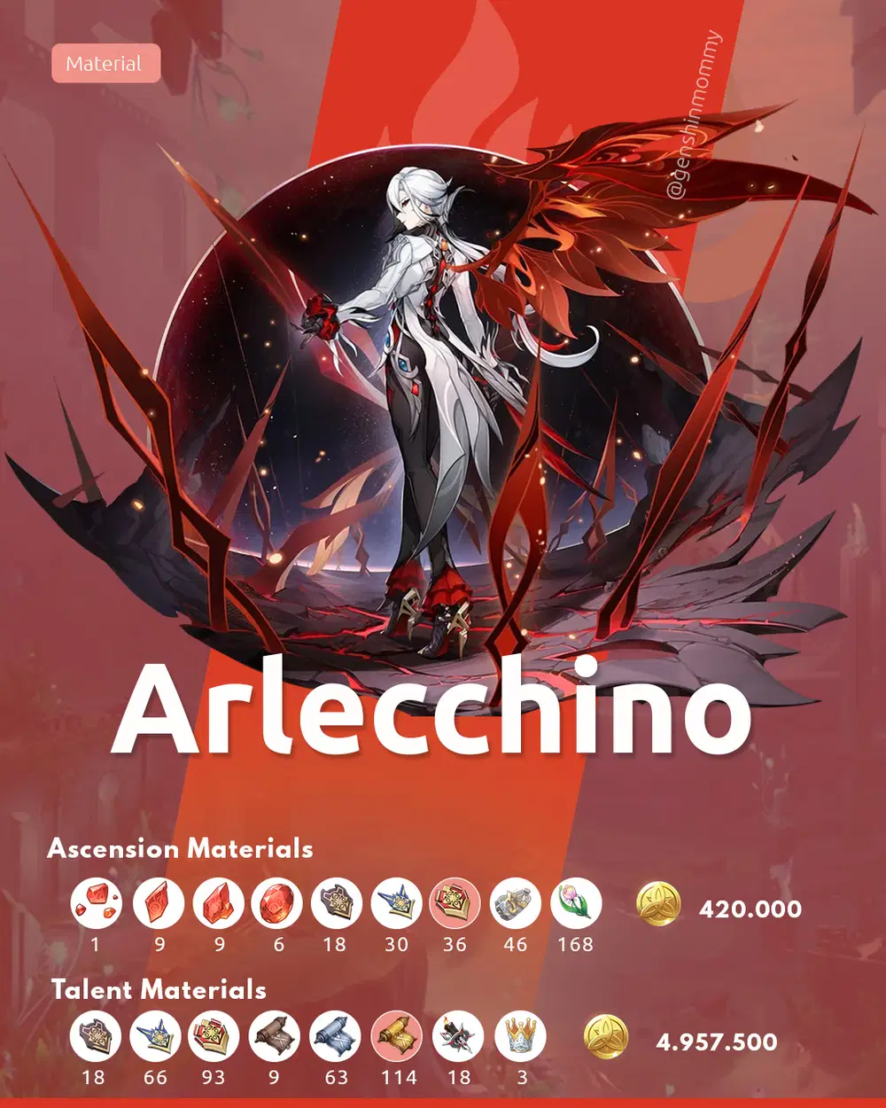 Arlecchino Build & Material Genshin Impact | HoYoLAB