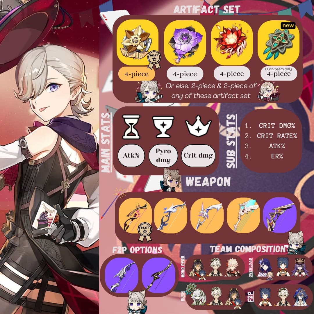 Lyney full build guide reworked: Artifact, Weapon and team composition ...