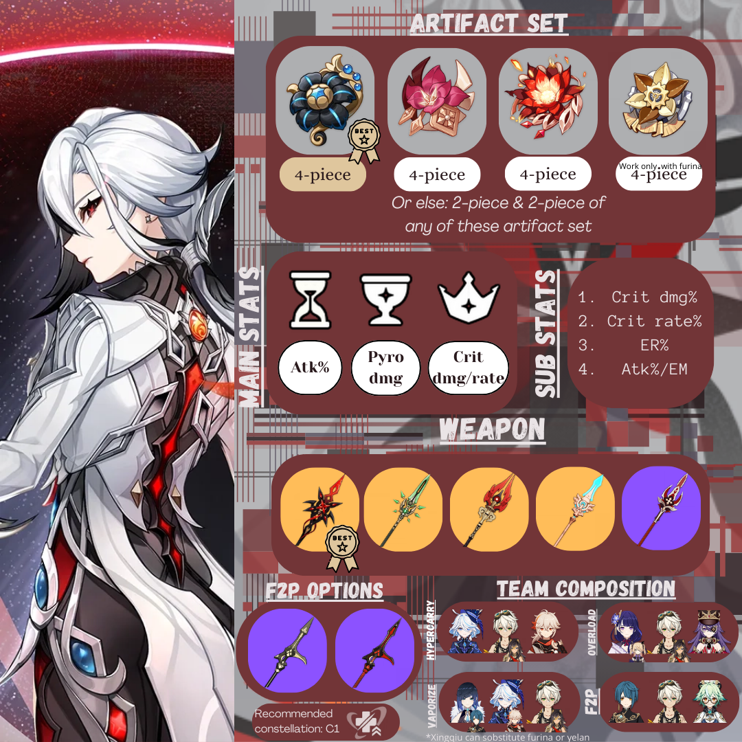 Arlecchino full build: Artifact, Weapon and team composition Genshin Impact | HoYoLAB
