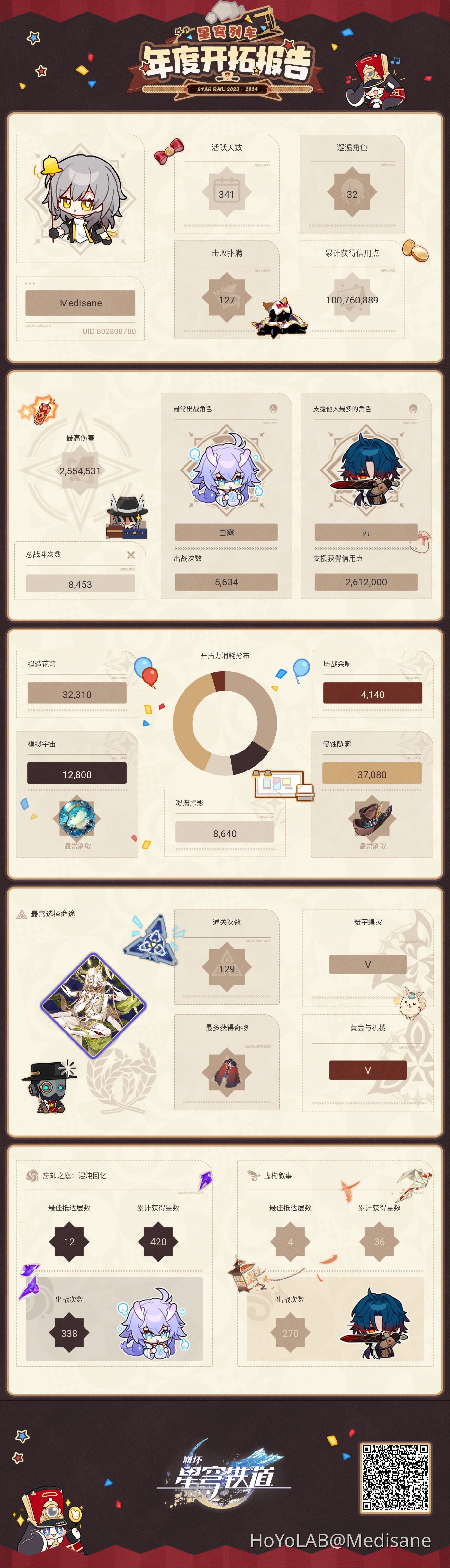 My 1st HSR Astral Express milestone report! Never missed a day login to ...