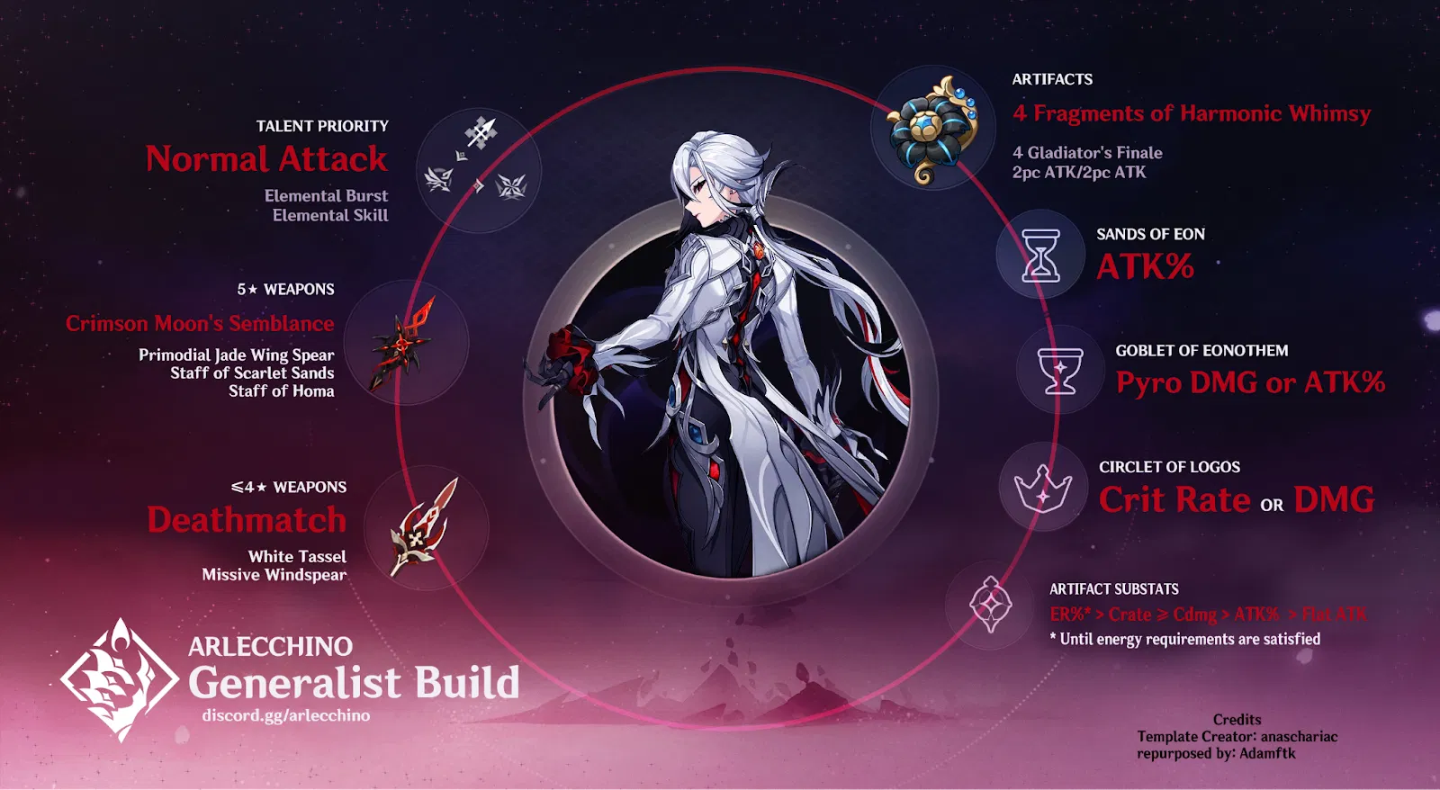 Arlecchino Full Guide Genshin Impact | HoYoLAB