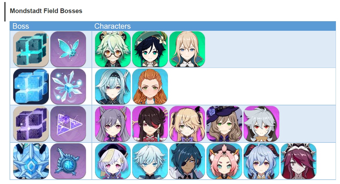 Field bosses characters compilations update 26/4/2024 Genshin Impact ...