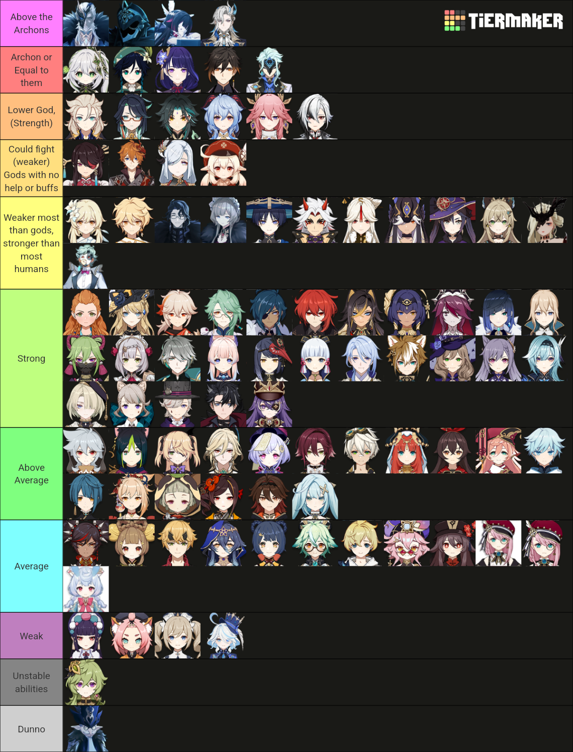 How Strong I Think Each Character Is In Lore. Genshin Impact | HoYoLAB