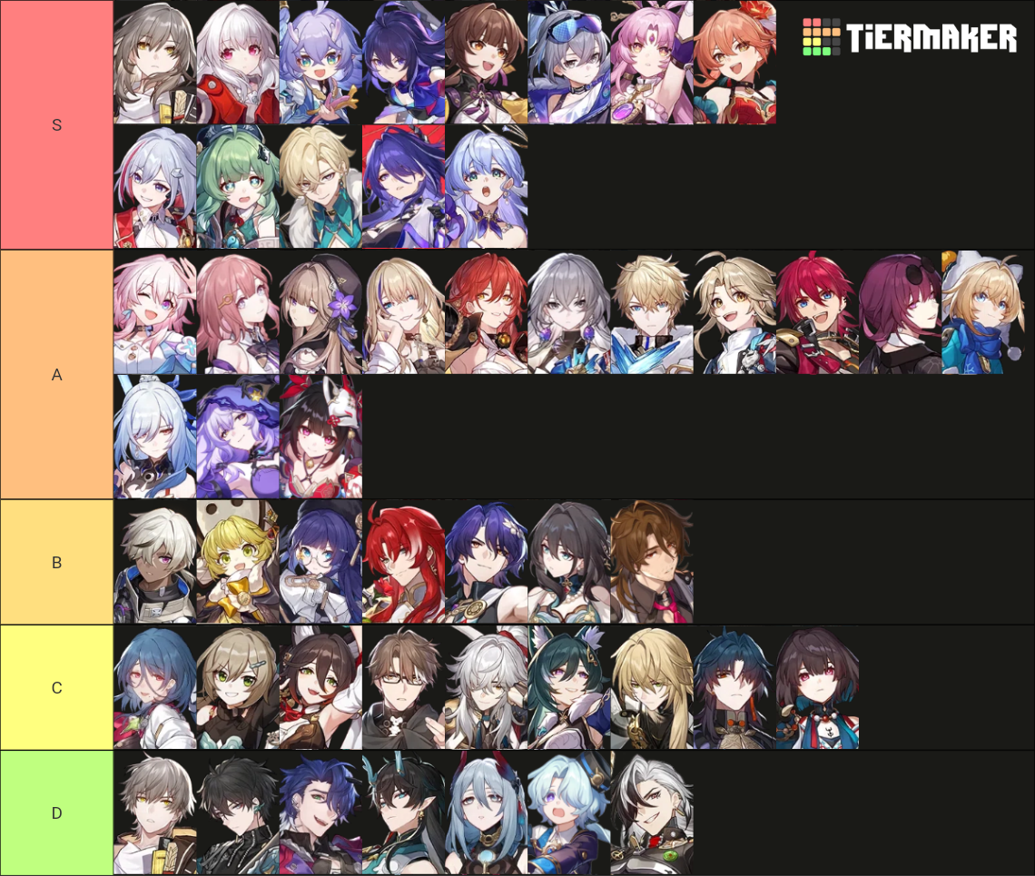 My HSR Character Design Tier List Honkai: Star Rail | HoYoLAB