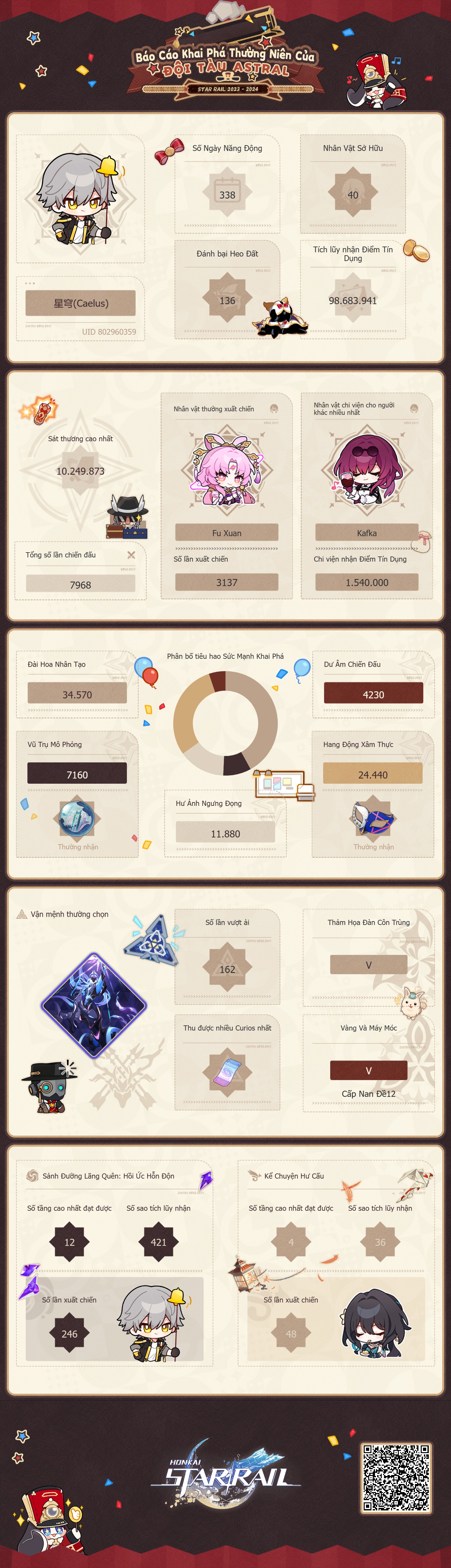 Hành trình 1 năm chơi HSR (Báo cáo khá thú vị) 😮 Honkai: Star Rail ...