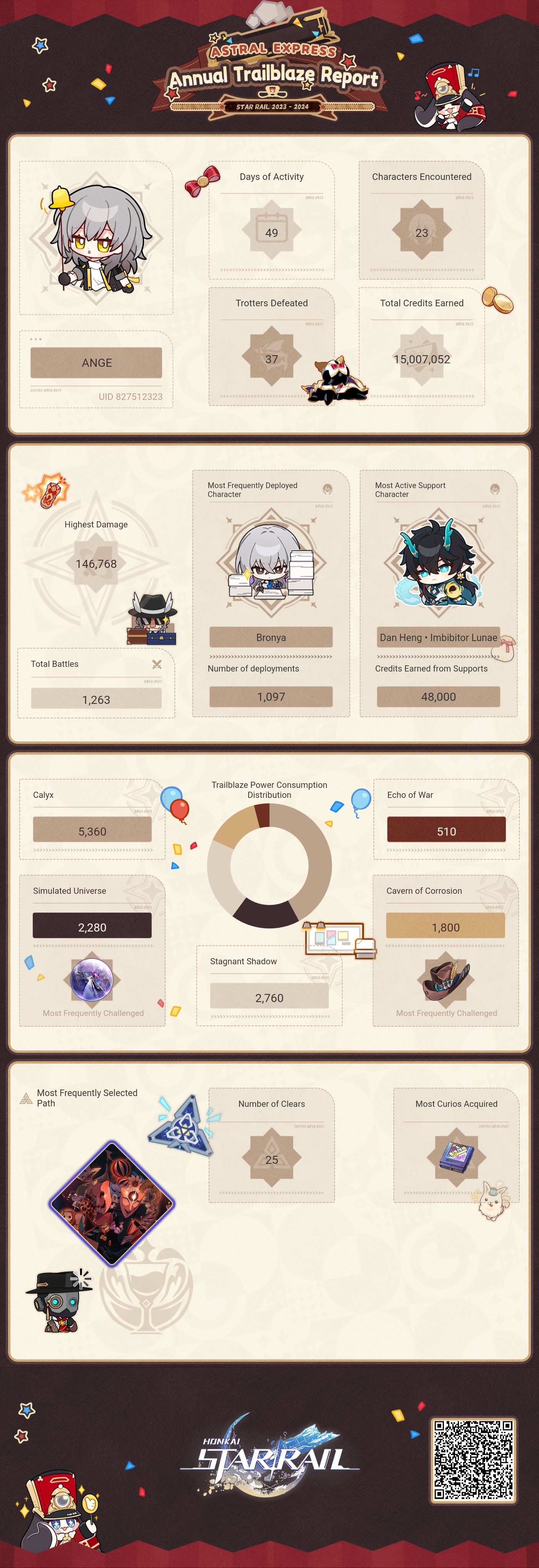 Astral Express Annual Trailblaze Report Honkai: Star Rail | HoYoLAB