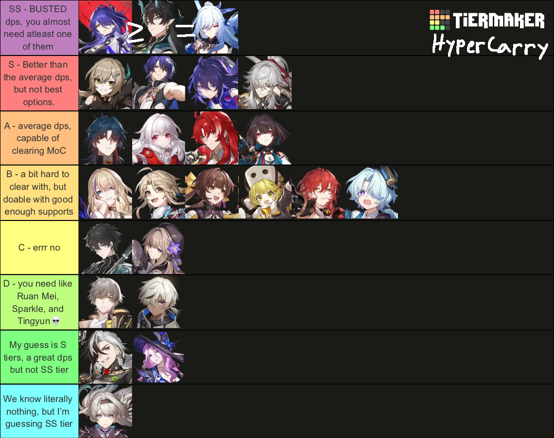 HSR 2.1+ META TIERLIST (4 lists) Honkai: Star Rail | HoYoLAB
