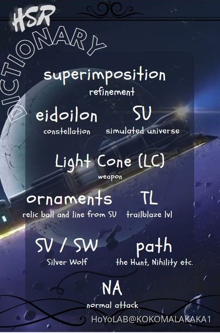 Reposting a HSR dictionary for Genshin players Honkai: Star Rail | HoYoLAB