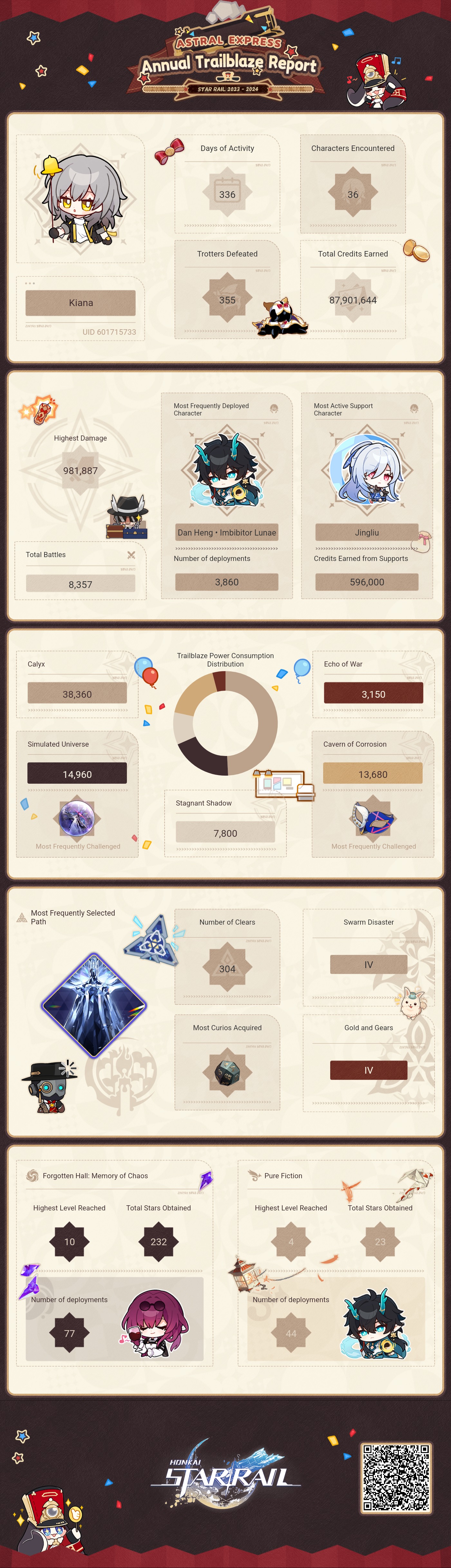 My New Anniversary Web Event - The Astral Express Annual Trailblaze Report Honkai: Star Rail ...