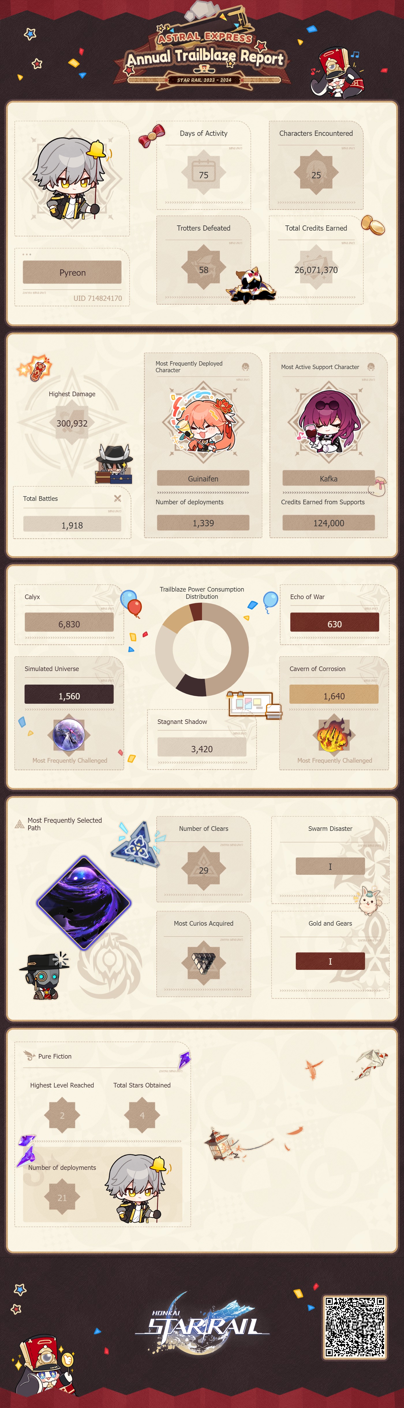 Yearly Report Honkai: Star Rail | HoYoLAB