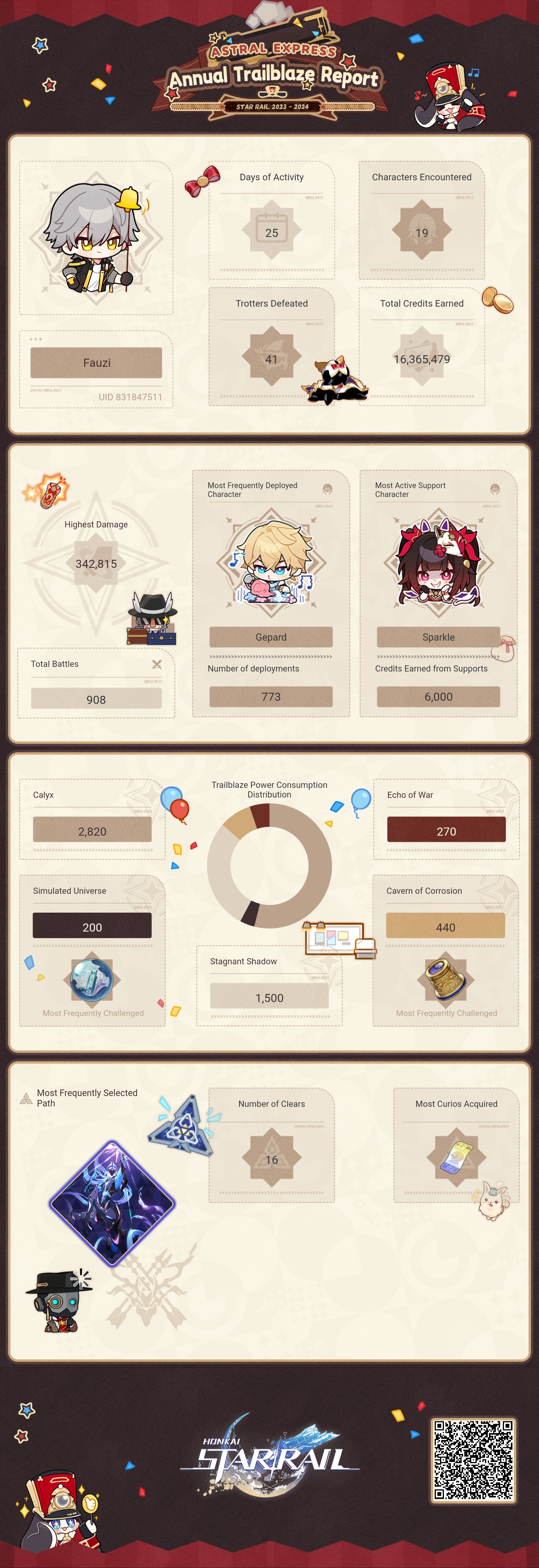 Galactic Baseballer Year-in-review ⚾ ️ Genshin Impact | HoYoLAB